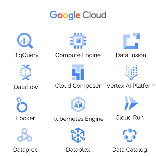 Google Cloud at BBI